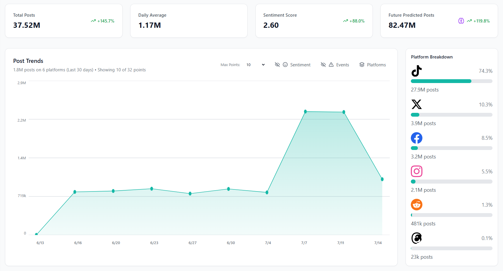 Alytics | The AI Brand Intelligence Platform